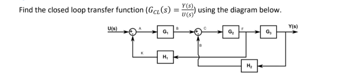 Solved Find the closed loop transfer function (GCL using the | Chegg.com
