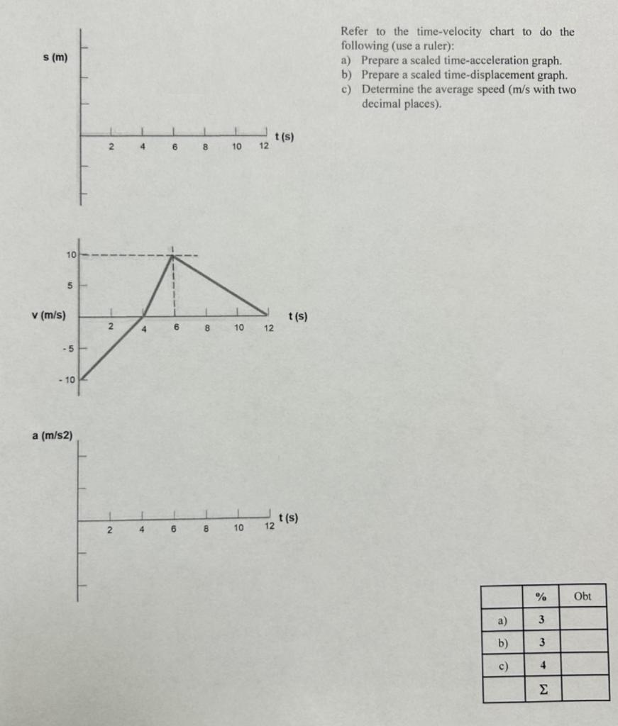 Solved Refer to the time-velocity chart to do the following | Chegg.com
