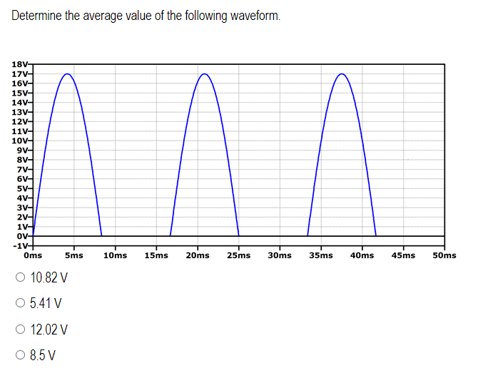 Solved Determine the average value of the following | Chegg.com