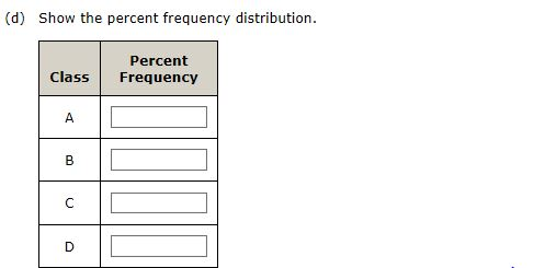 Solved A partial relative frequency distribution is given. | Chegg.com
