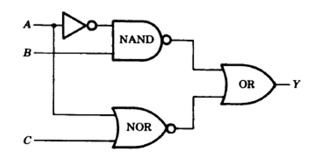 Solved А NAND В. OR Y NOR C | Chegg.com
