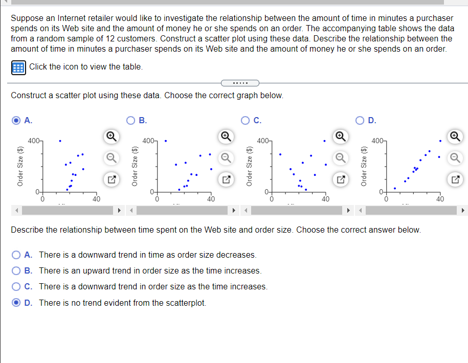 Solved Suppose an Internet retailer would like to | Chegg.com
