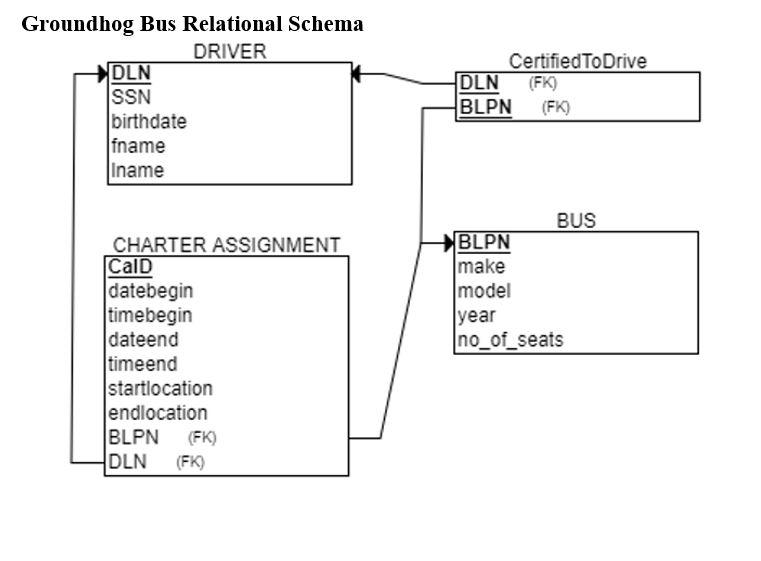 Solved Happy Insurance Data CLIENT ClientID ClientName | Chegg.com