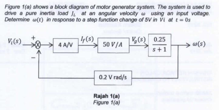 Solved Figure 1(a) shows a block diagram of motor generator | Chegg.com