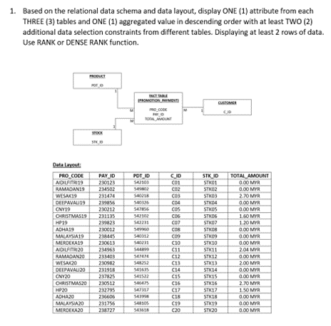 1. Based on the relational data schema and data | Chegg.com