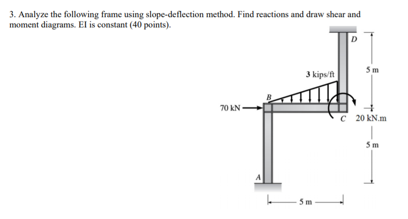 Solved 3. Analyze the following frame using slope-deflection | Chegg.com