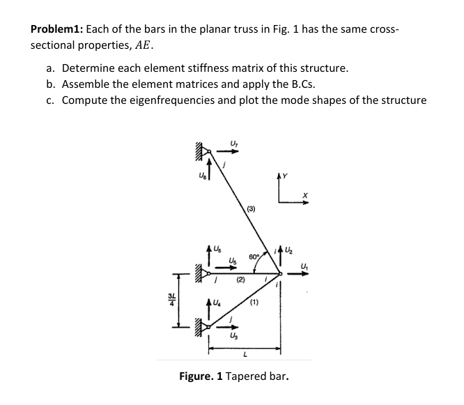Solved Problem1: Each of the bars in the planar truss in | Chegg.com