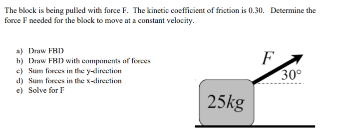 Solved The block is being pulled with force F. The kinetic | Chegg.com