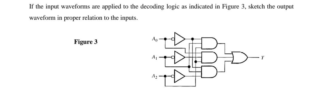 Solved If The Input Waveforms Are Applied To The Decoding