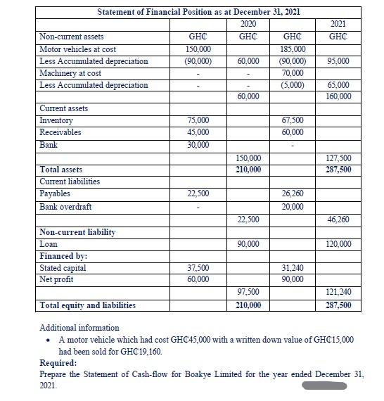 Solved Question 25 The statement of comprehensive income and | Chegg.com