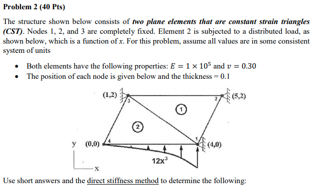The structure shown below consists of two plane | Chegg.com