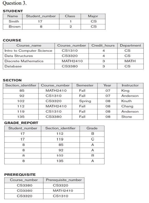 Solved Consider the database schema (not complete) is shown | Chegg.com