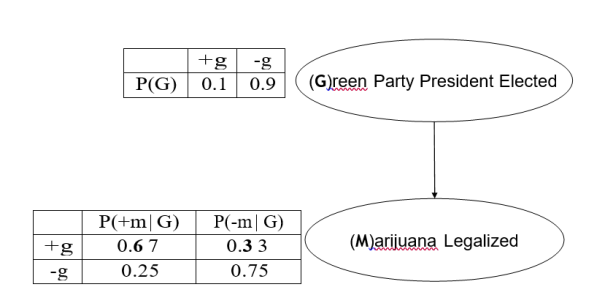 Solved Can you provide python codes | Chegg.com