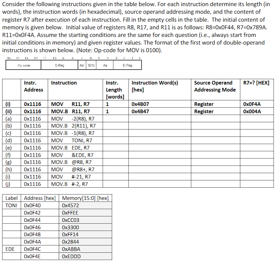 Solved Consider the following instructions given in the | Chegg.com