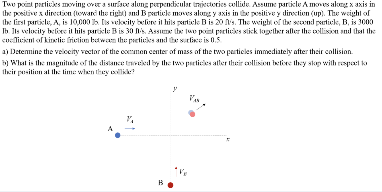 Solved Two point particles moving over a surface along | Chegg.com