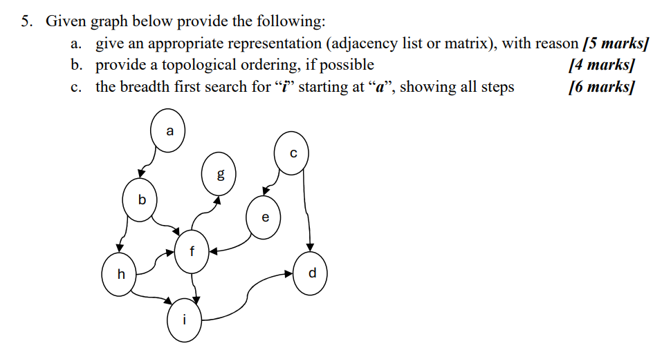 Solved 5. ﻿Given graph below provide the following: a. ﻿give | Chegg.com