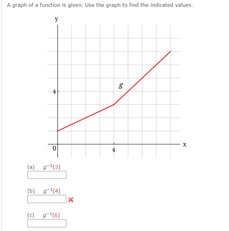 Solved A graph of a function is given. Use the graph to find | Chegg.com
