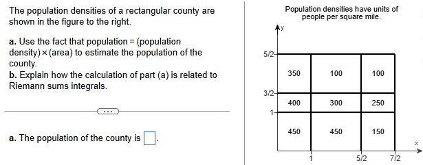 Solved The population densities of a rectangular county are | Chegg.com