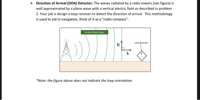 Direction of Arrival (DOA) Detector: The waves | Chegg.com