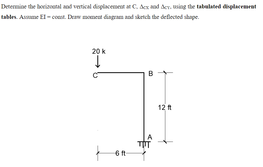 Solved Determine the horizontal and vertical displacement at | Chegg.com