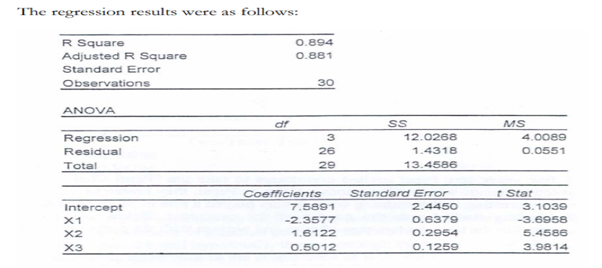 Solved In order to more effectively manage its inventory | Chegg.com