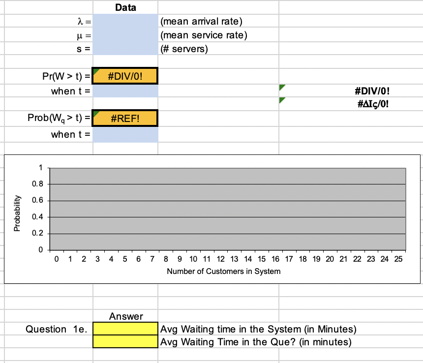 Solved Data 2= H = S = (mean arrival rate) (mean service | Chegg.com