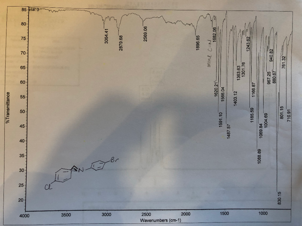 Solved I need help analyzing this IR spectrum for | Chegg.com