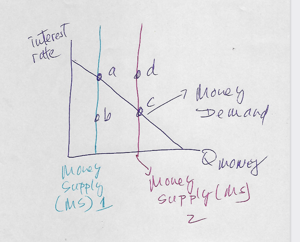 Solved 18. If the Federal Reserve (Fed) decides to buy more | Chegg.com