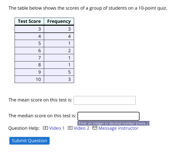 Solved The table below shows the scores of a group of | Chegg.com