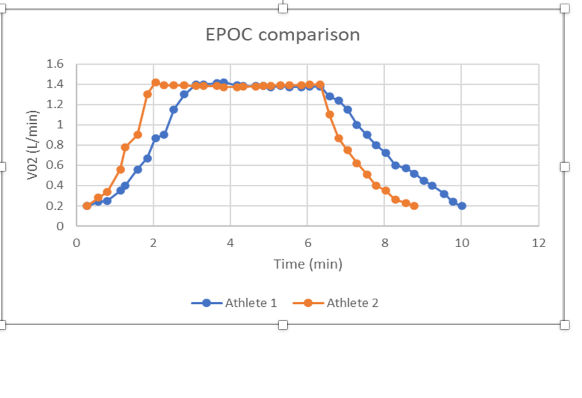 Solved EPOC comparison7. ﻿Using the EPOC comparison graph in | Chegg.com