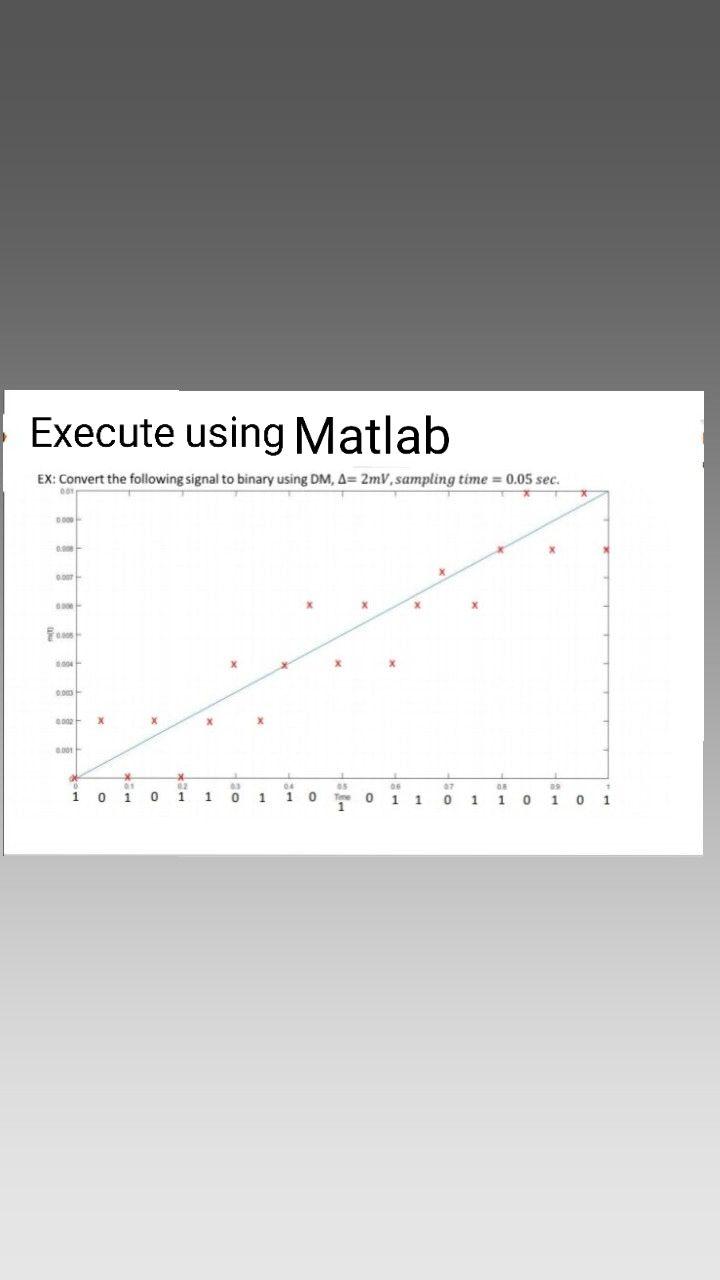 Execute using Matlab EX: Convert the following signal | Chegg.com