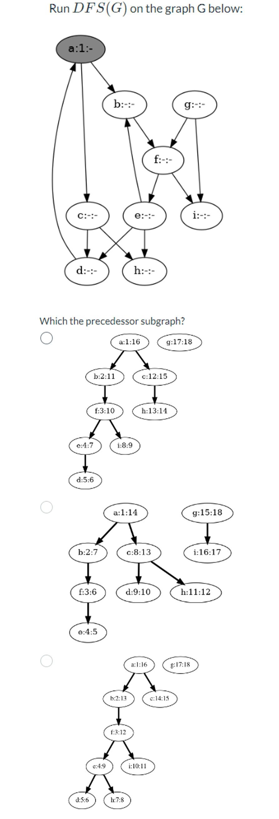 Solved Run Dfsg On The Graph G Below Which The 