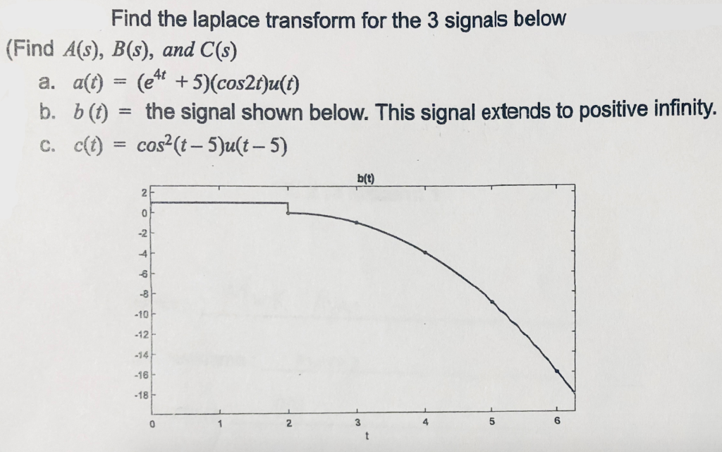 Solved find the laplace transform for the 3 signals below | Chegg.com