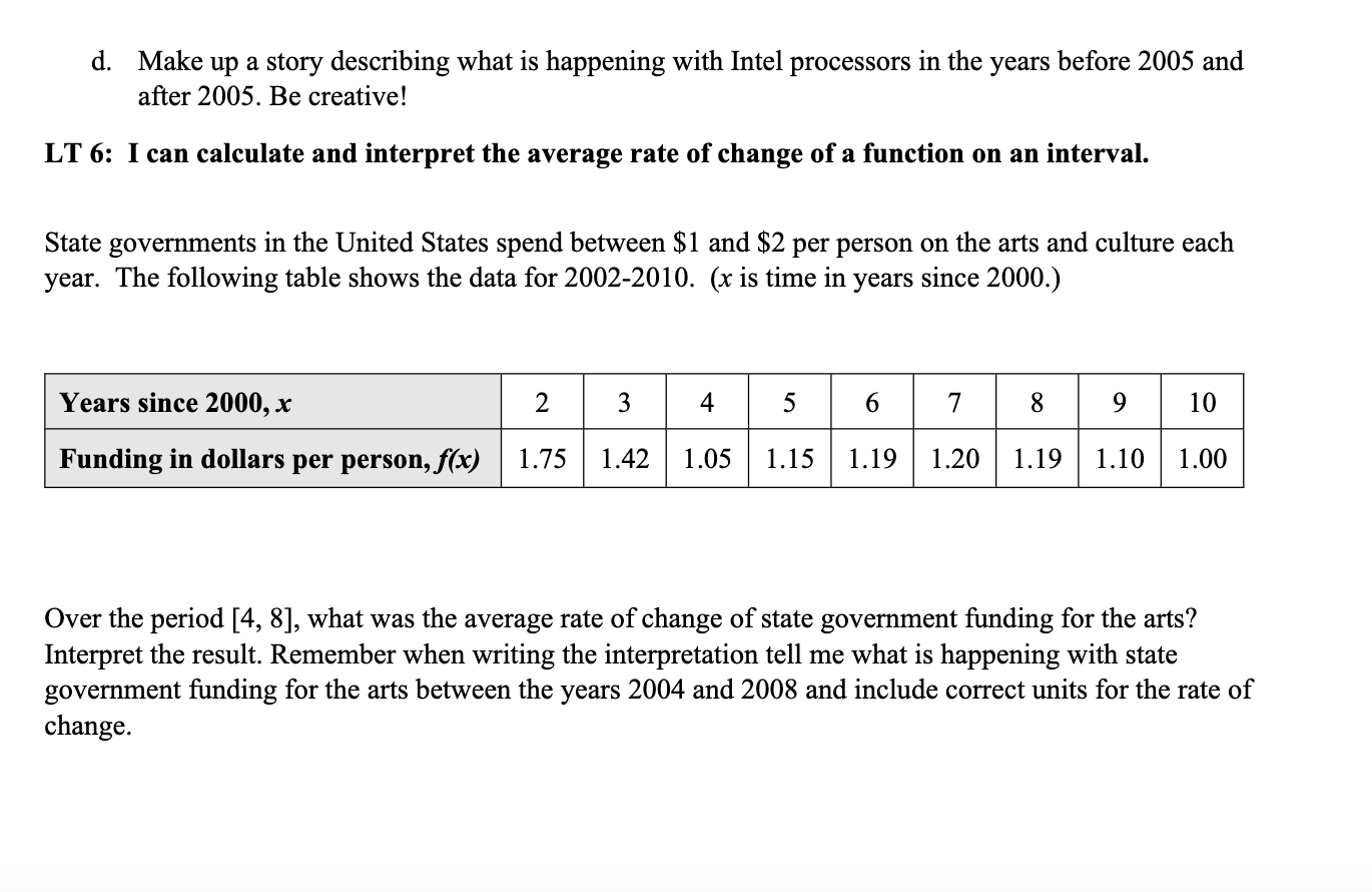 Solved The following table gives data values for average | Chegg.com