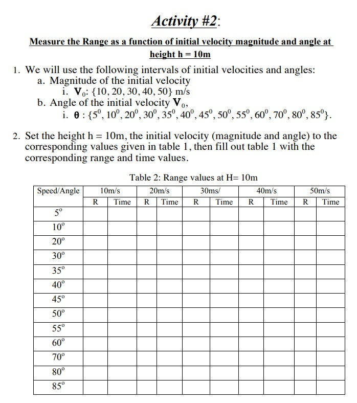 Solved Measure the Range as a function of initial velocity | Chegg.com