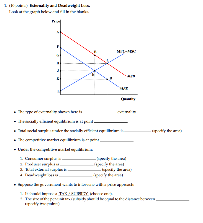 Solved 1. (10 points) Externality and Deadweight Loss. Look | Chegg.com
