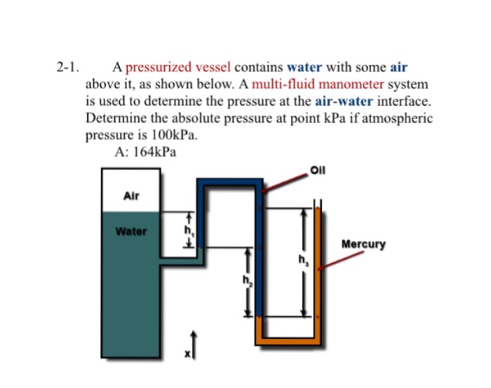 A pressurized vessel contains water with some air | Chegg.com