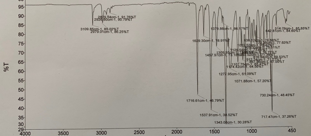 Solved Below is the IR spectra for an unknown ester. Given | Chegg.com