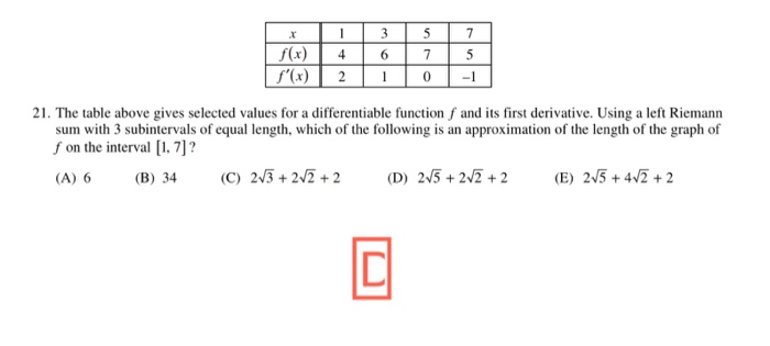 Solved The Table Above Gives Selected Values For A