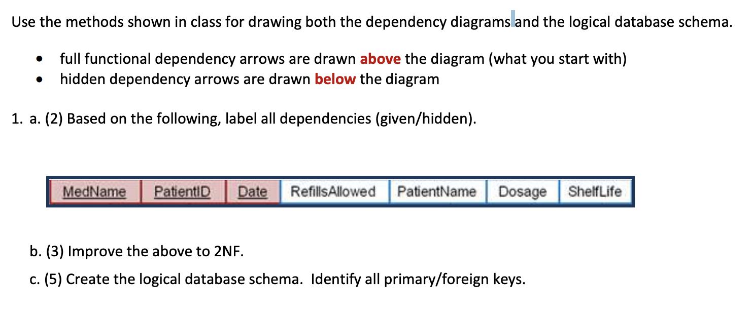 Use the methods shown in class for drawing both the | Chegg.com
