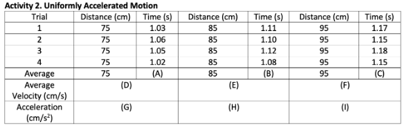 Solved The same experiment on uniformly accelerated motion | Chegg.com