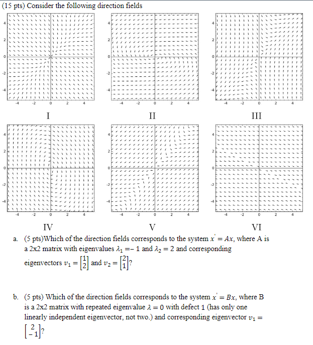 Solved (15 pts) Consider the following direction fields a | Chegg.com