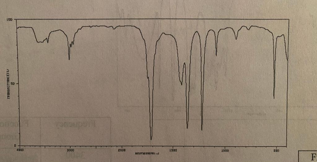 Solved Complete data tables for the spectra & propose | Chegg.com