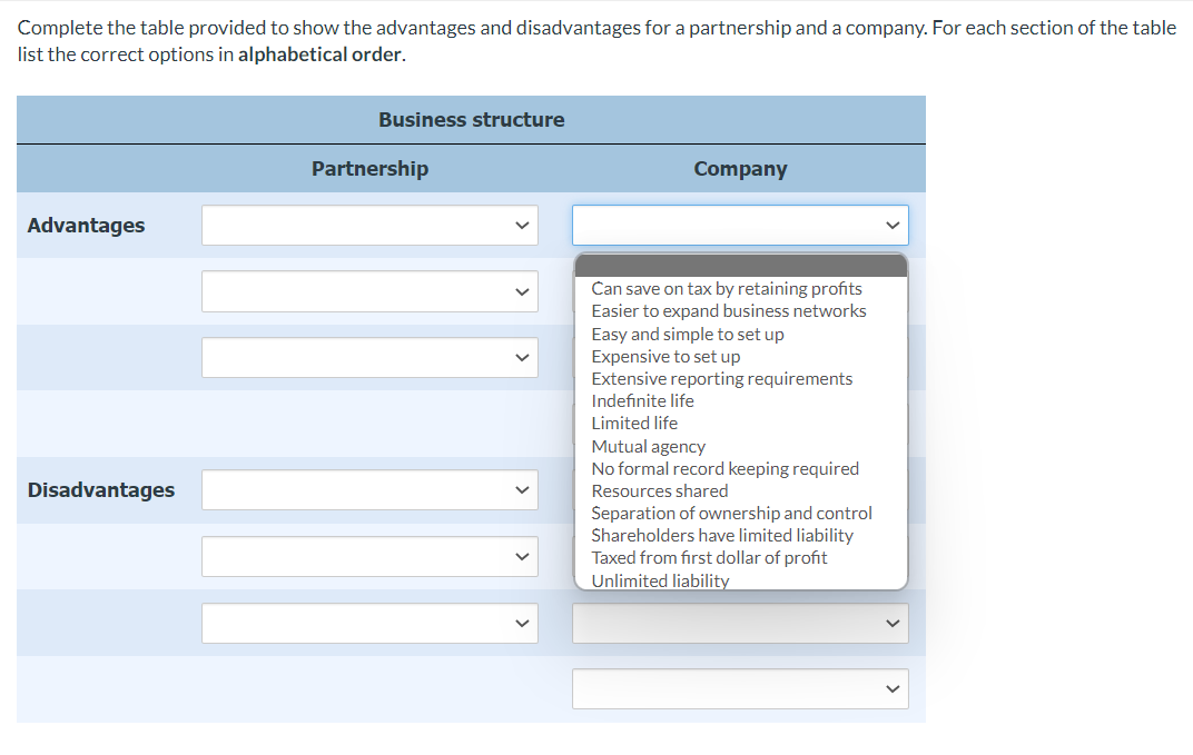 Solved Complete the table provided to show the advantages | Chegg.com