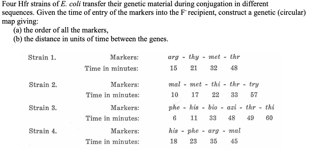 Solved Four Hfr strains of E. coli transfer their genetic | Chegg.com