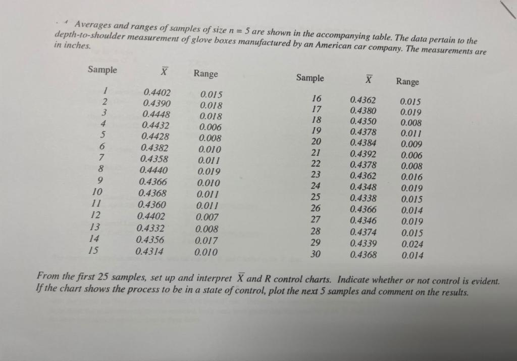 Solved Averages and ranges of samples of size n=5 are shown | Chegg.com