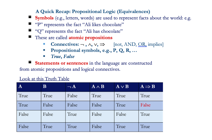 Solved A Quick Recap: Propositional Logic (Equivalences) | Chegg.com