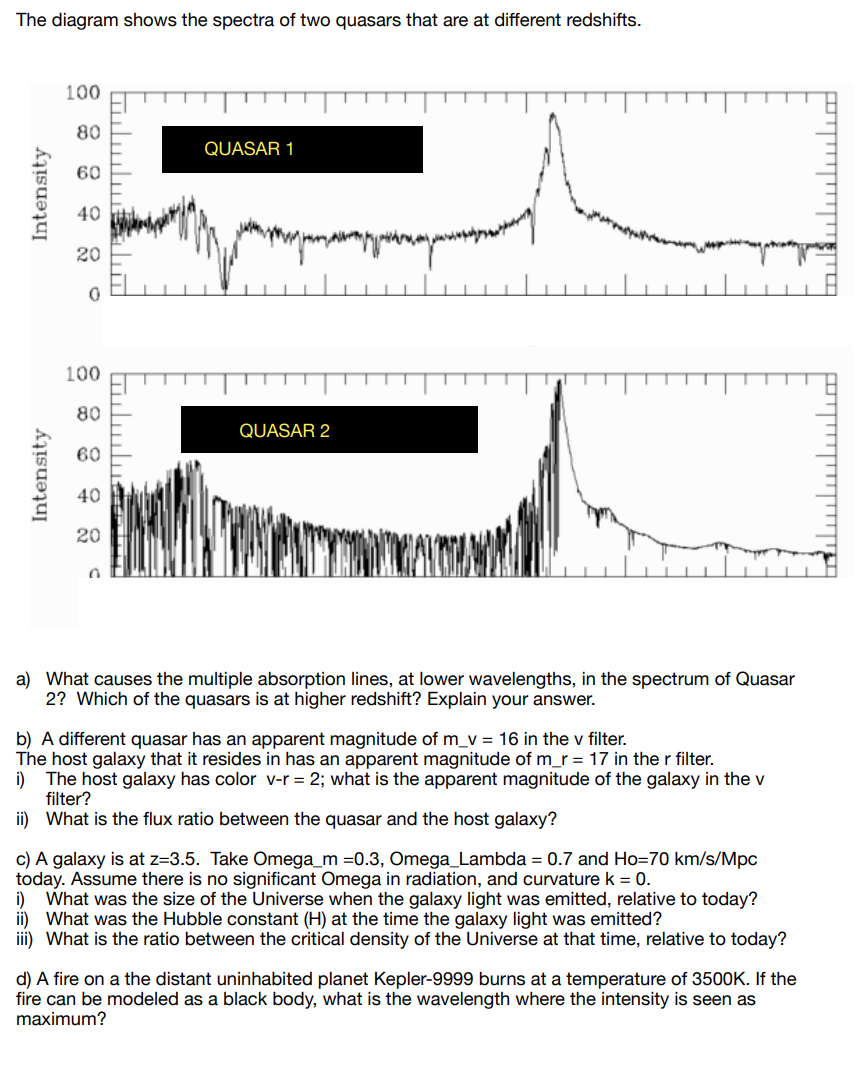 The diagram shows the spectra of two quasars that are | Chegg.com