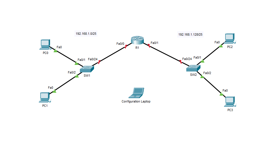 Solved On PCO 1. Set the First usable IP Address 2. Set the | Chegg.com