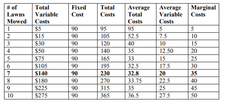 Solved Use the table and calculate: - the firm's supernormal | Chegg.com